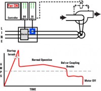 Self Calibrating Current Sensing Switches are Accurate and Easy to Use ...